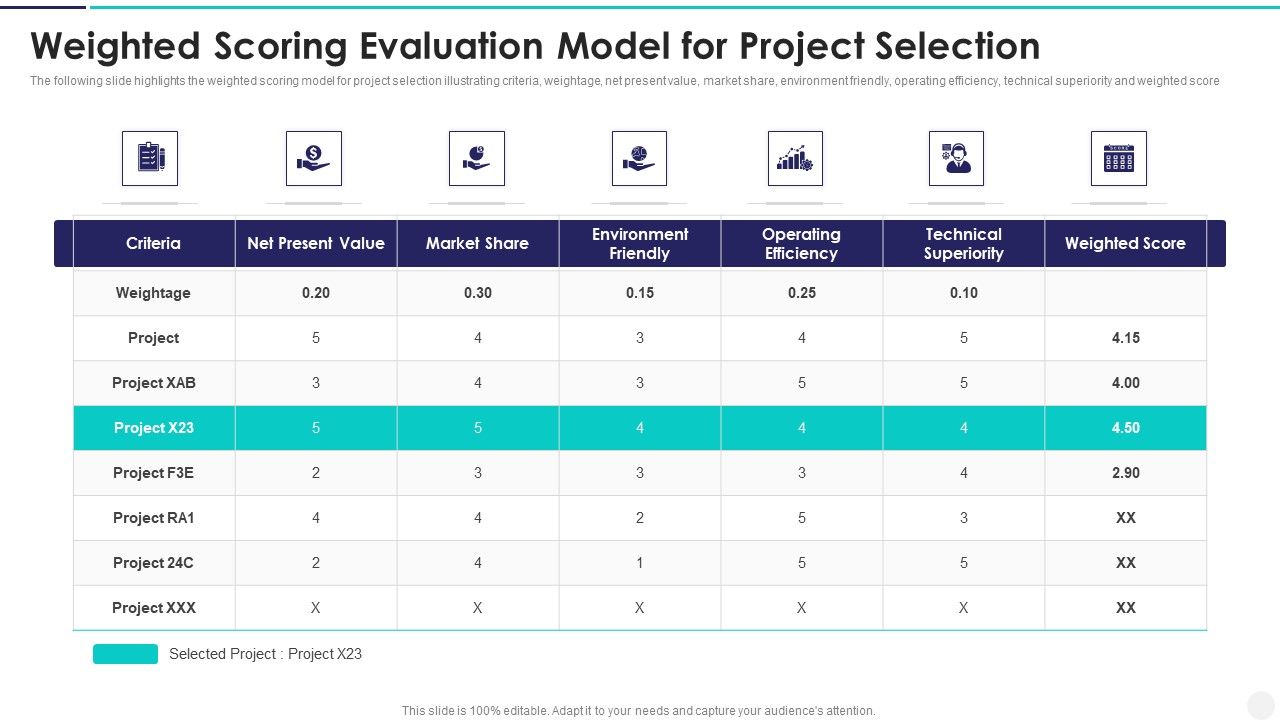 Weighted Scoring Evaluation Model For Project Selection Professional PDF Weighted Scoring Evaluation Model For Project Selection Professional PDF