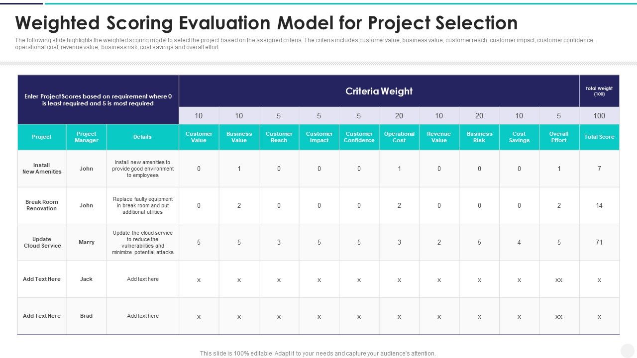 Weighted Scoring Evaluation Model For Project Selection Slide Portrait PDF Weighted Scoring Evaluation Model For Project Selection Slide Portrait PDF