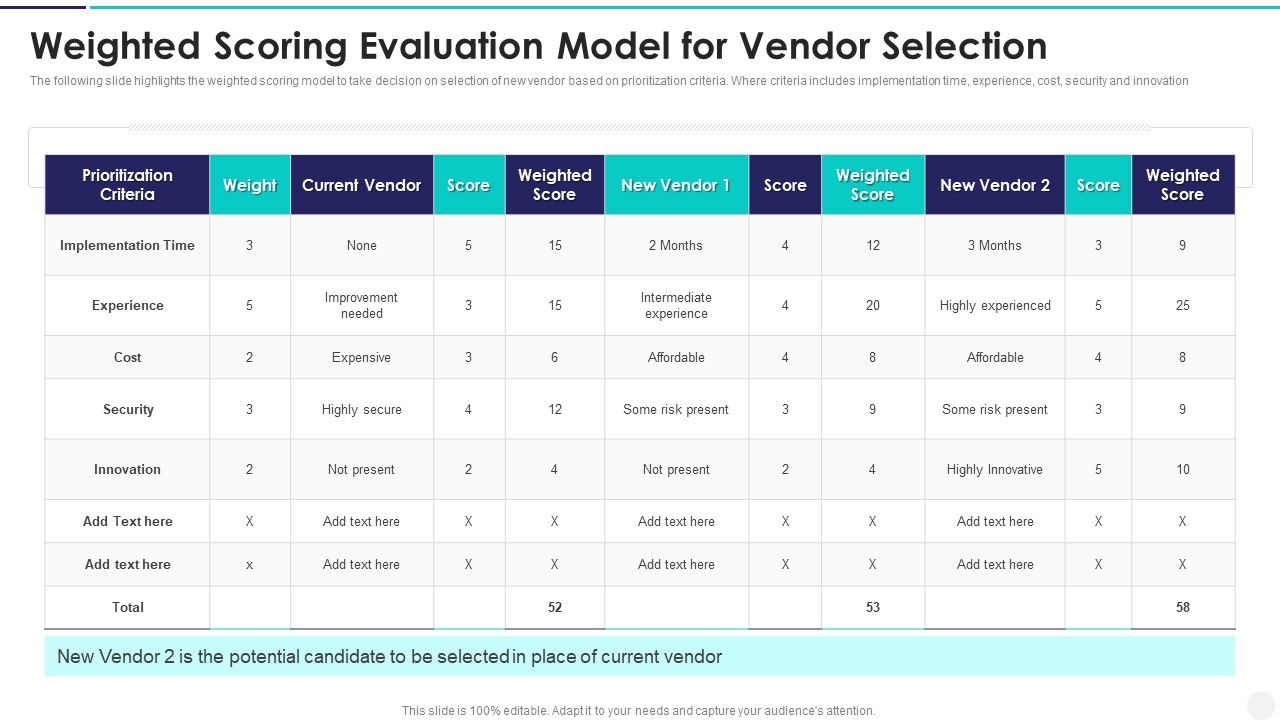 Weighted Scoring Evaluation Model For Vendor Selection Themes PDF
