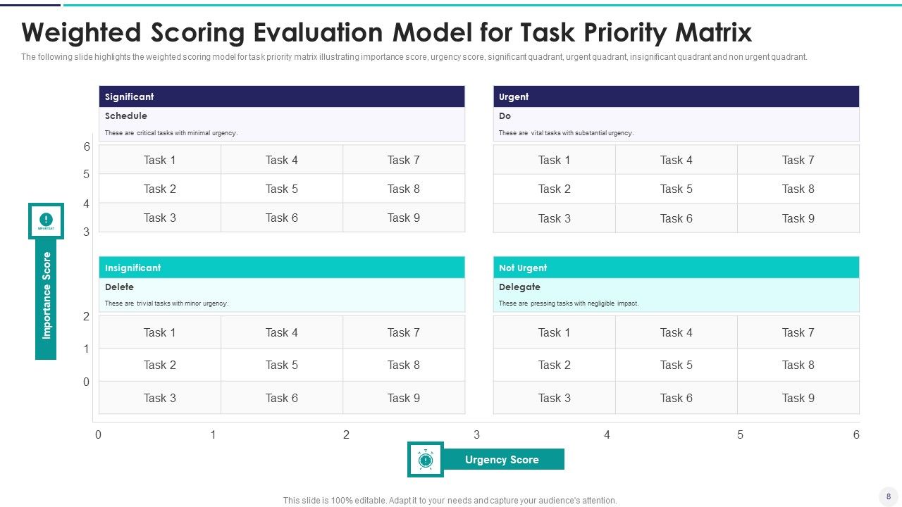 Weighted Scoring Evaluation Model Ppt Powerpoint Presentation Complete Deck