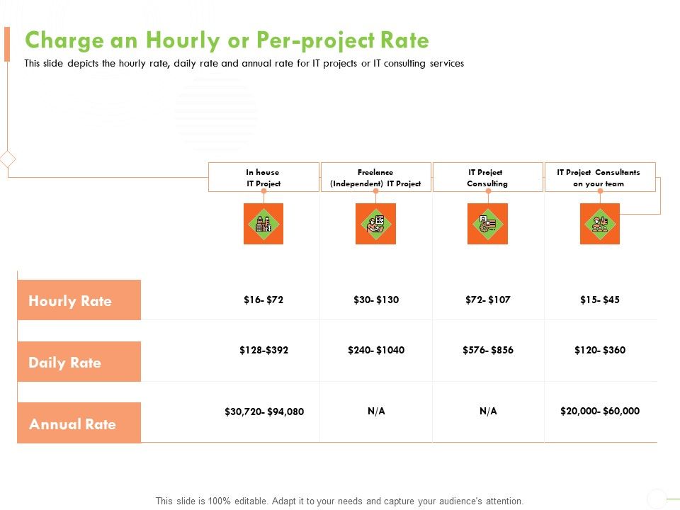 Welfare Work Value Charge An Hourly Or Per Project Rate Ppt Portfolio ...