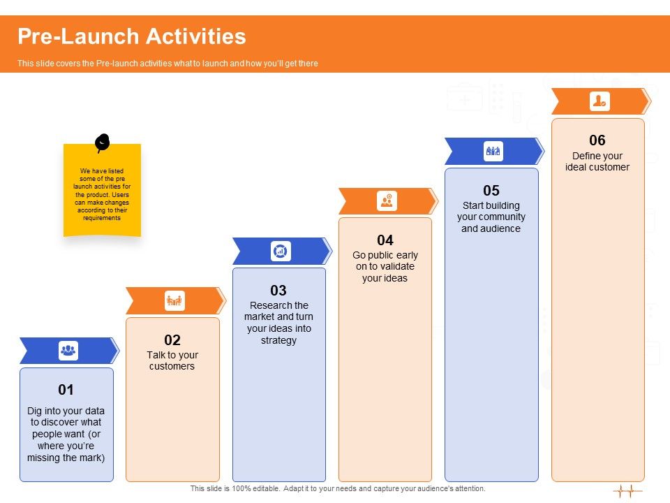 Wellness Program Promotion Pre Launch Activities Ppt PowerPoint ...