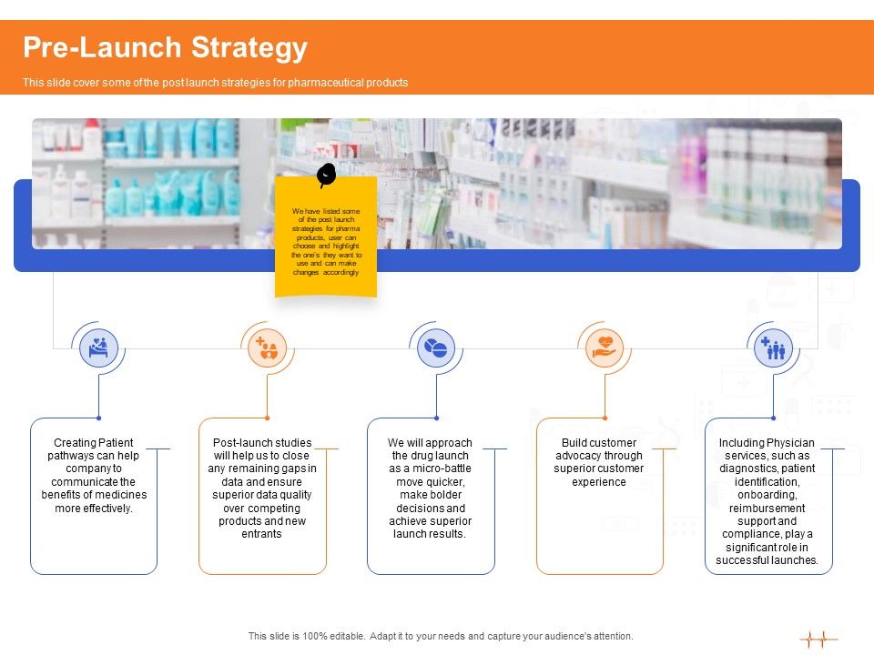 Wellness Program Promotion Pre Launch Strategy Ppt PowerPoint ...