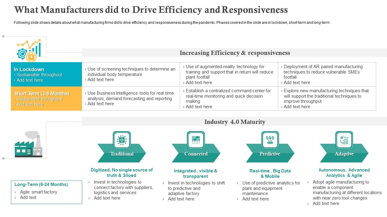 What Manufacturers Did To Drive Efficiency And Responsiveness Ppt Model ...