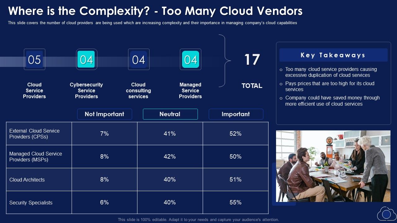 Where Is The Complexity Too Many Cloud Vendors Diagrams PDF Where Is The Complexity Too Many Cloud Vendors Diagrams PDF