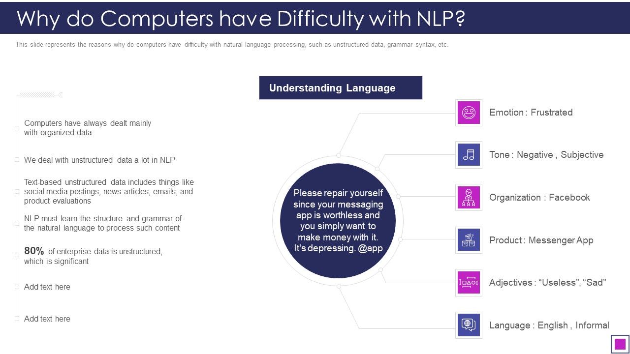 Why Do Computers Have Difficulty With NLP Ppt Styles Shapes PDF