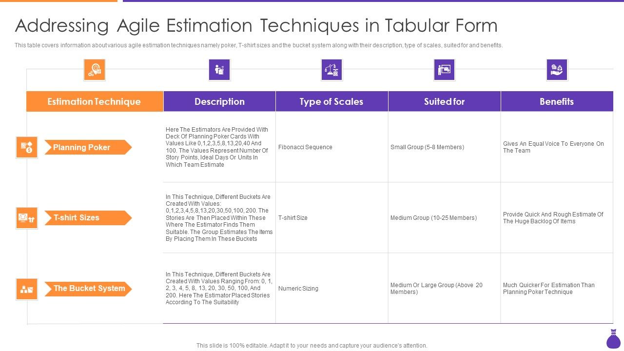 Agile Estimation Techniques Agile Estimation Techniques
