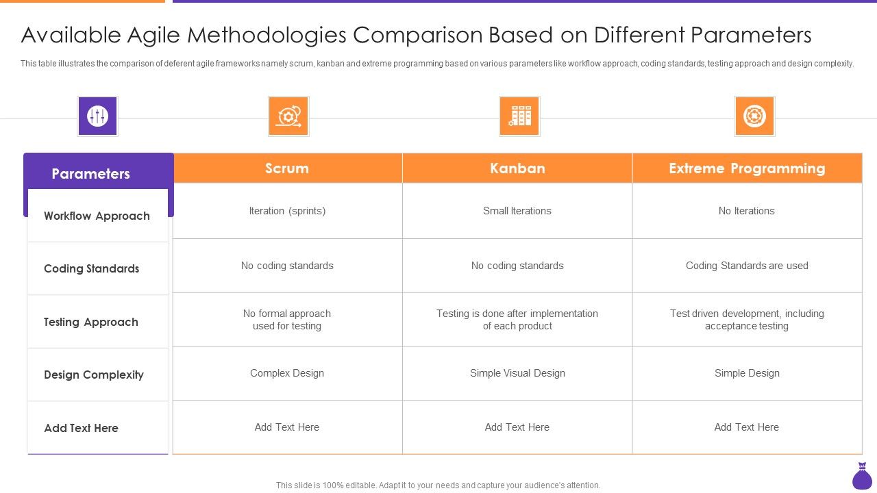 Why Is Agile Cost Effective It Available Agile Methodologies Comparison Based Portrait Pdf