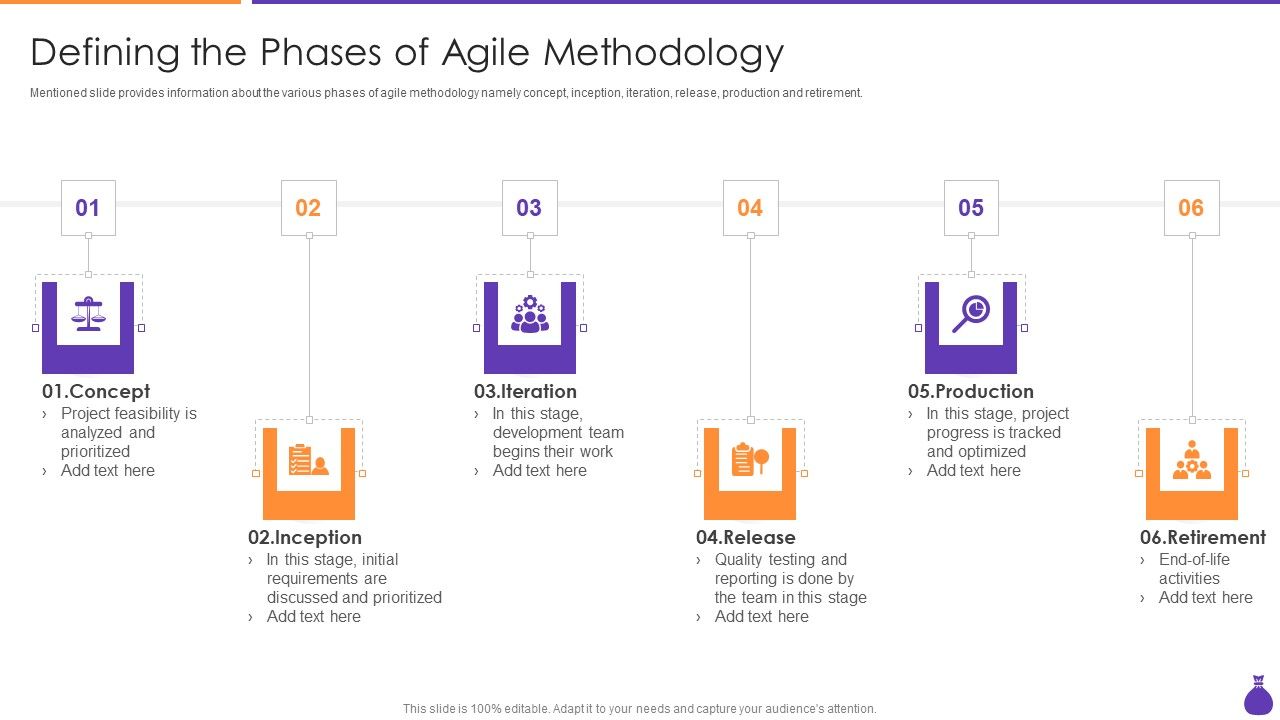 Why Is Agile Cost Effective It Defining The Phases Of Agile Methodology Designs Pdf
