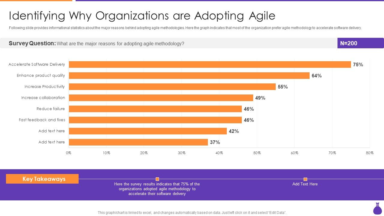 Why Is Agile Cost Effective It Dentifying Why Organizations Are Adopting Agile Guidelines Pdf