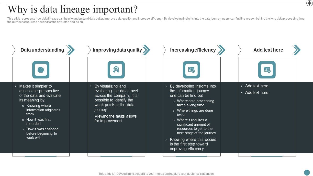 Why Is Data Lineage Important Deploying Data Lineage It Download Pdf 