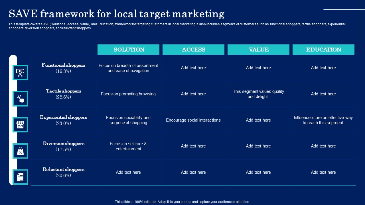 Why Target Market Identification Save Framework For Local Target ...