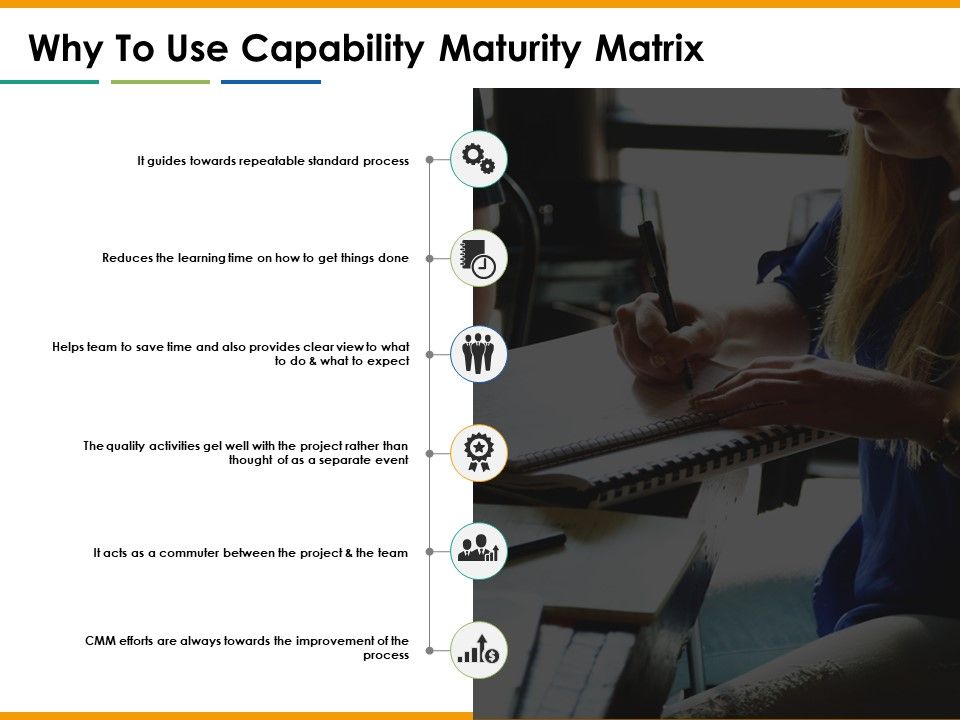 Why To Use Capability Maturity Matrix Ppt Powerpoint Presentation Slides Maker