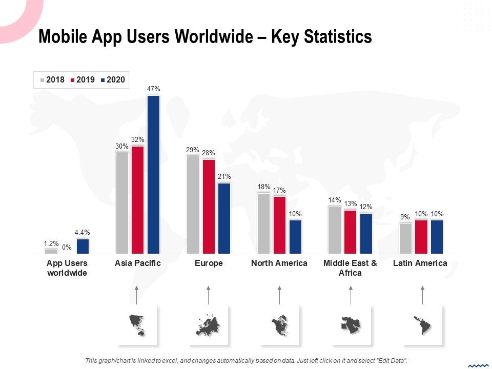 Wireless Phone Information Management Plan Mobile App Users Worldwide