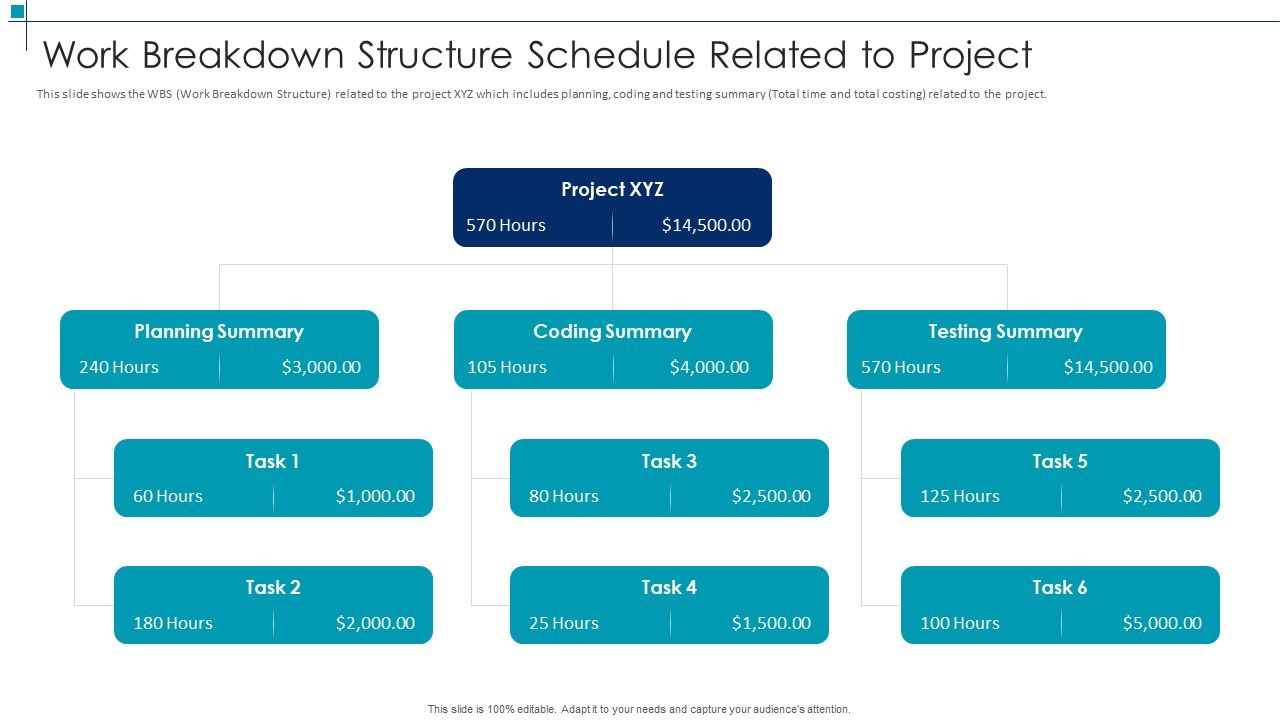 Work Breakdown Structure Schedule Related To Project Project Scope ... Work Breakdown Structure Schedule Related To Project Project Scope ...