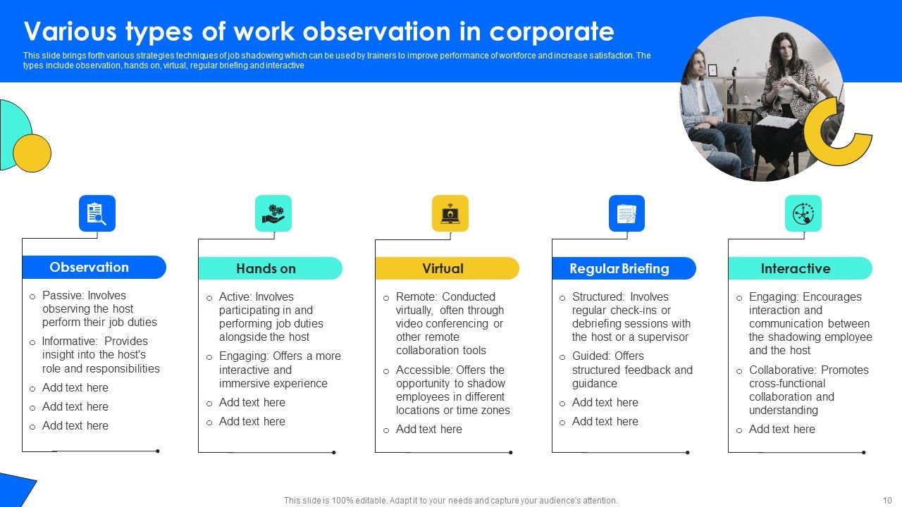Work Observation Ppt PowerPoint Presentation Complete Deck With Slides
