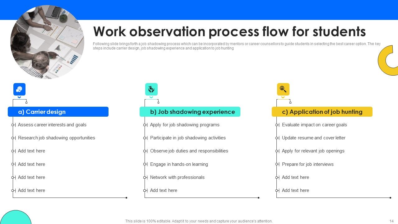 Work Observation Ppt PowerPoint Presentation Complete Deck With Slides