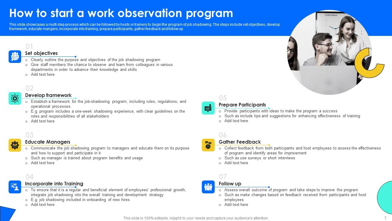Work Observation Ppt PowerPoint Presentation Complete Deck With Slides