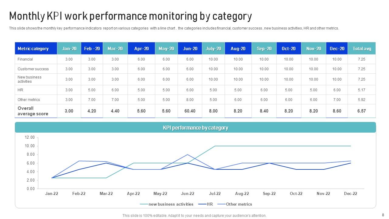 Work Performance Monitoring Ppt PowerPoint Presentation Complete Deck ... Work Performance Monitoring Ppt PowerPoint Presentation Complete Deck ...