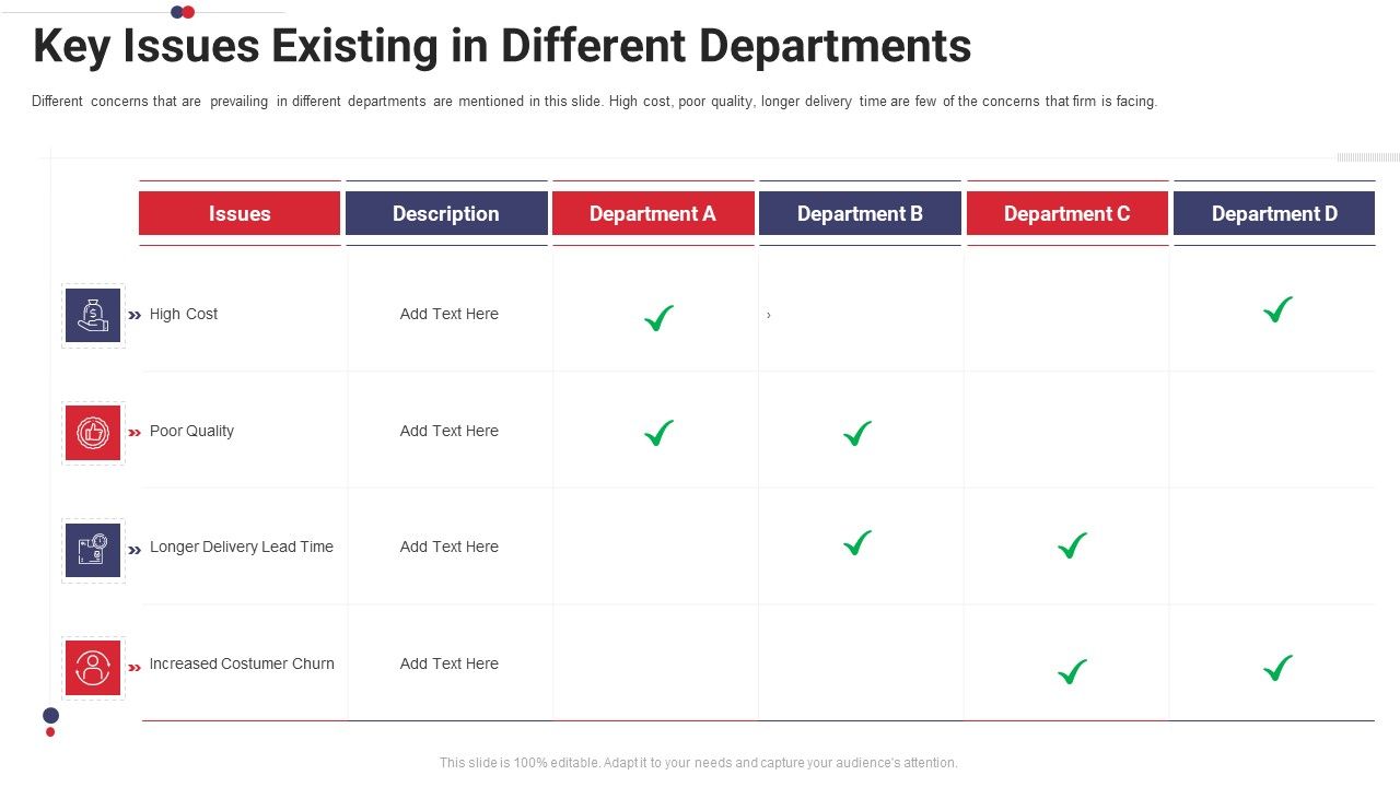Work Prioritization Procedure Key Issues Existing In Different