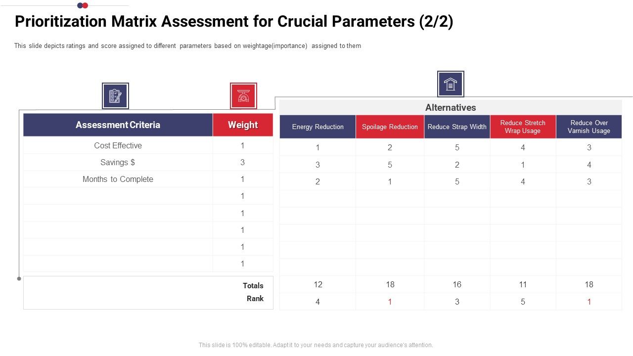 Work Prioritization Procedure Prioritization Matrix Assessment For Crucial Parameters Effective