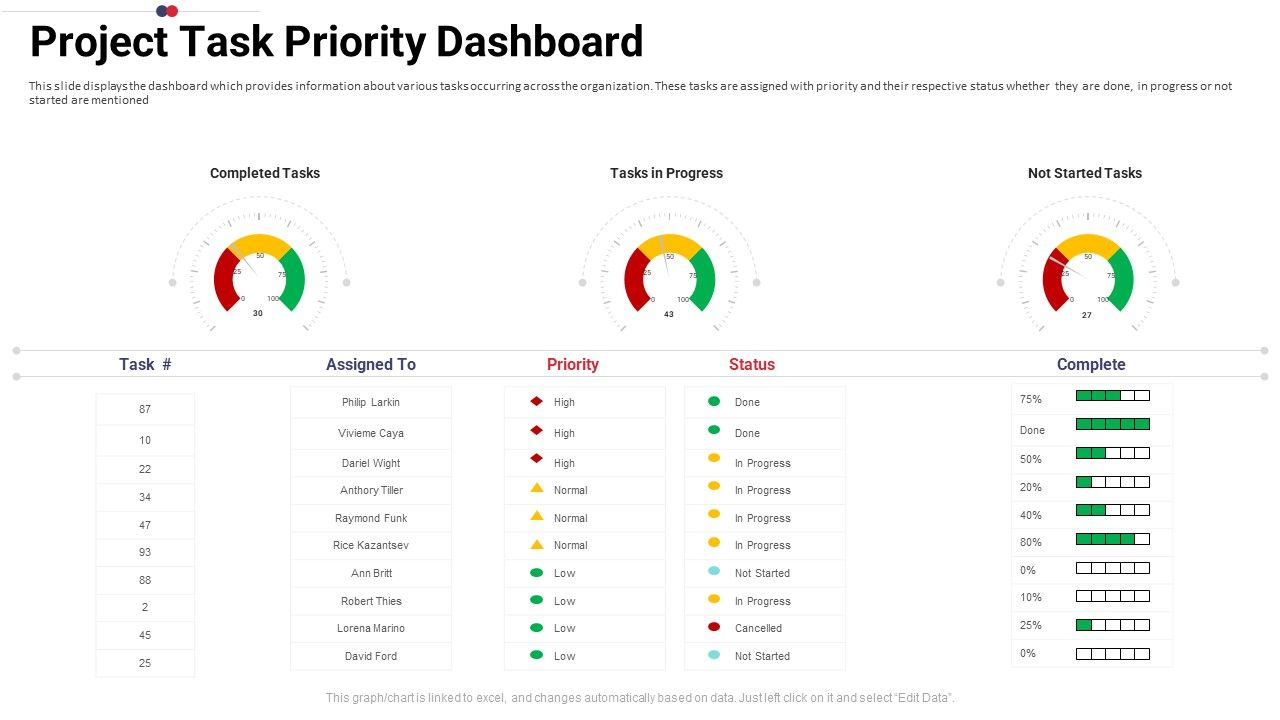 Work Prioritization Procedure Project Task Priority Dashboard Elements Pdf