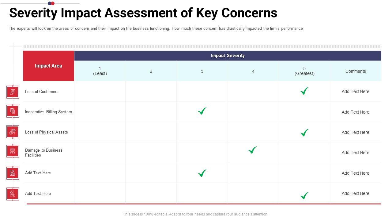Work Prioritization Procedure Severity Impact Assessment Of Key Concerns Background Pdf