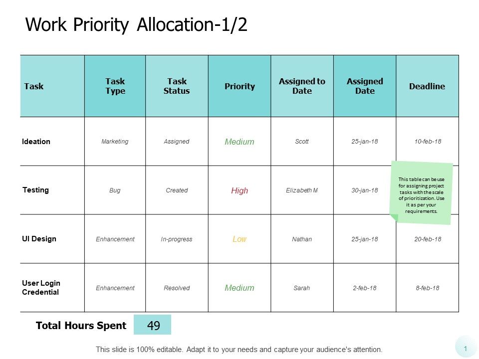 Work Priority Allocation Ideation Ppt PowerPoint Presentation Infographic Template Layouts