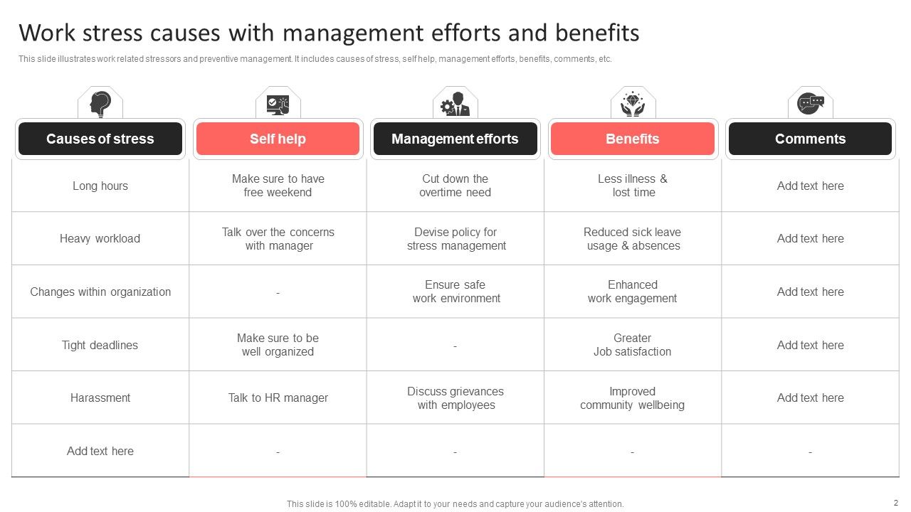 Work Stress Ppt PowerPoint Presentation Complete Deck With Slides