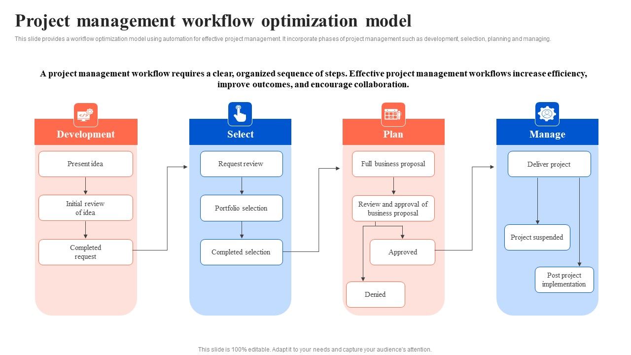 Workflow Automation For Optimizing Organizational Processes Project ... Workflow Automation For Optimizing Organizational Processes Project ...