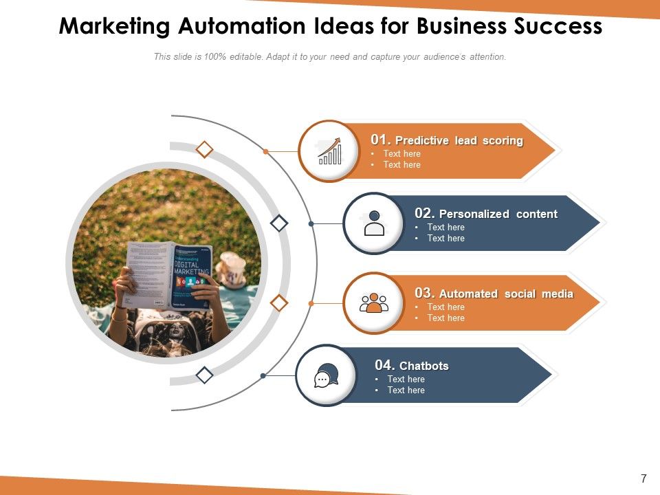 Workflow Automation Ideas For Ecommerce Employee Ppt Powerpoint