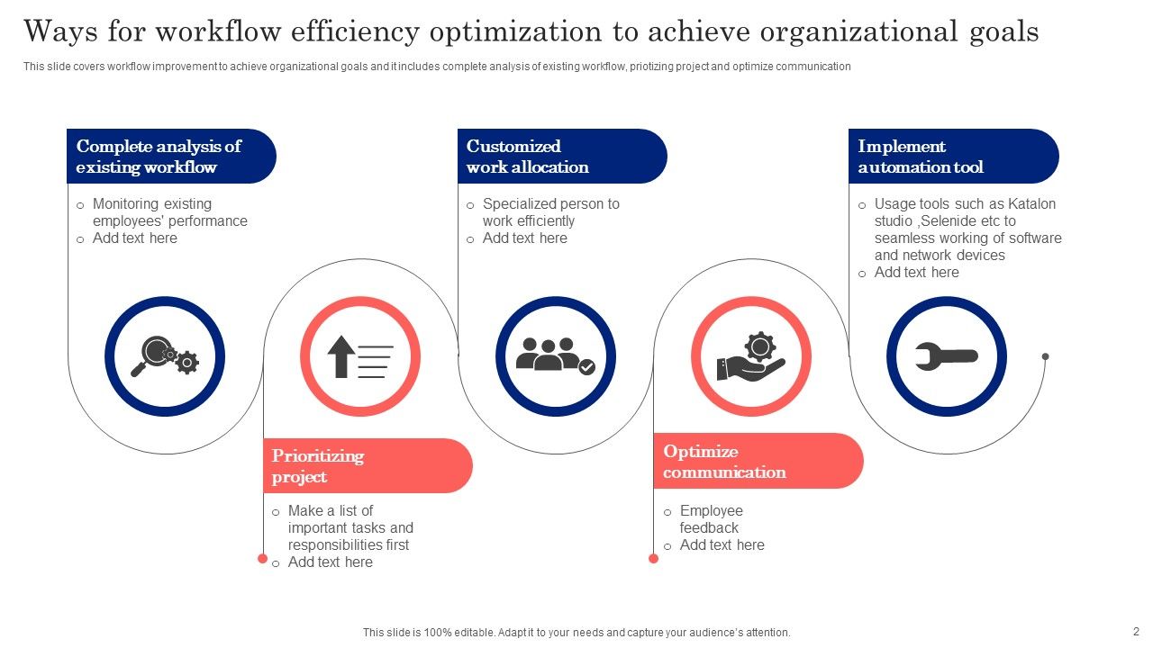 Workflow Optimization Ppt Powerpoint Presentation Complete Deck With Slides