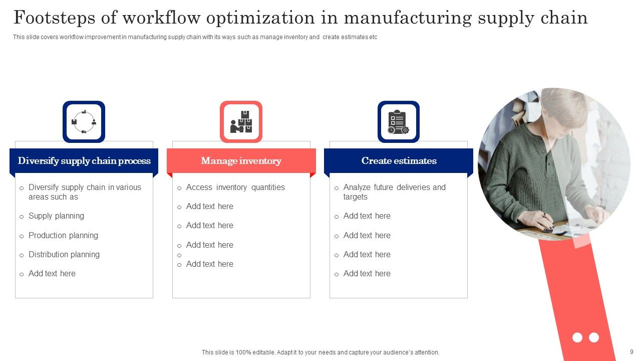 Workflow Optimization Ppt PowerPoint Presentation Complete Deck With Slides Workflow Optimization Ppt PowerPoint Presentation Complete Deck With Slides