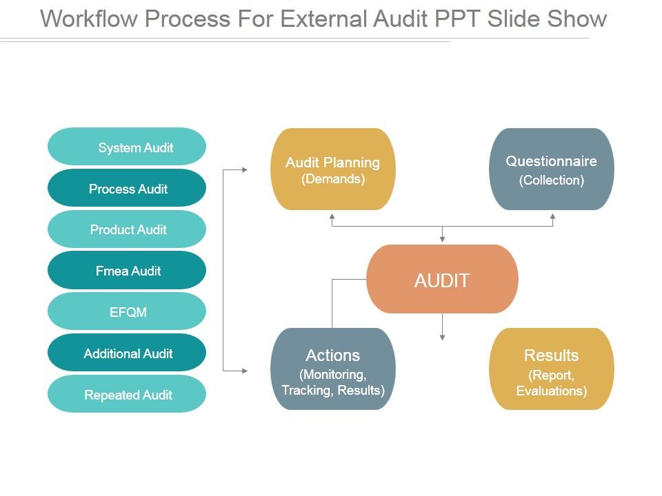 Workflow Process For External Audit Ppt PowerPoint Presentation Portfolio Workflow Process For External Audit Ppt PowerPoint Presentation Portfolio