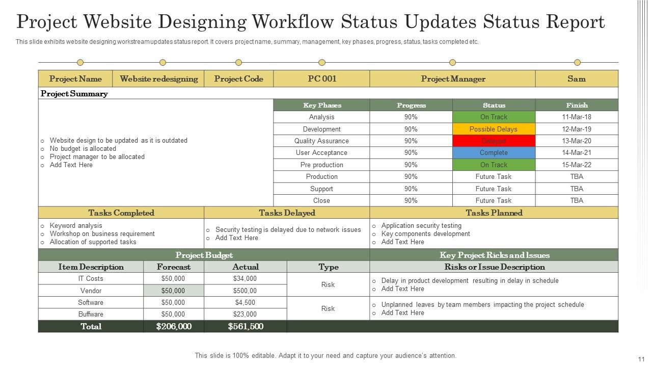 Workflow Status Update Ppt PowerPoint Presentation Complete Deck With Slides