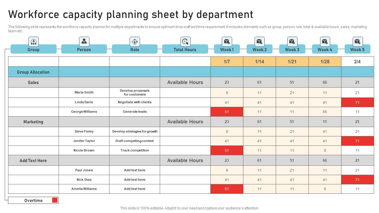 Workforce Capacity Planning Sheet By Department Guidelines PDF Workforce Capacity Planning Sheet By Department Guidelines PDF
