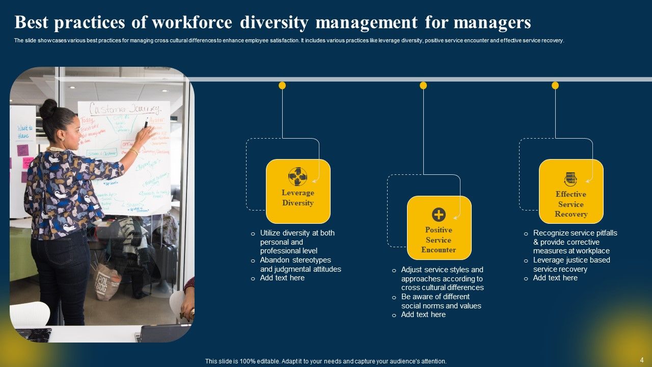 Workforce Diversity Management Ppt Powerpoint Presentation Complete