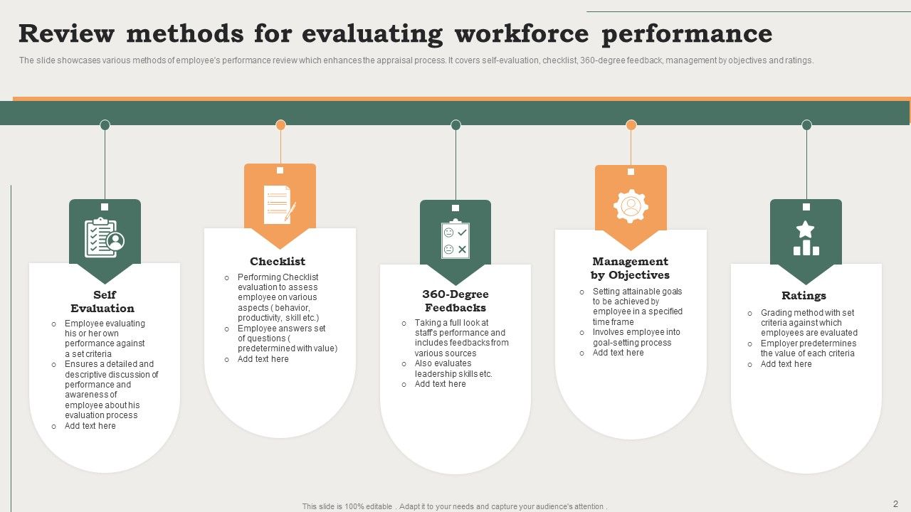 Workforce Evaluation Ppt PowerPoint Presentation Complete Deck With Slides Workforce Evaluation Ppt PowerPoint Presentation Complete Deck With Slides