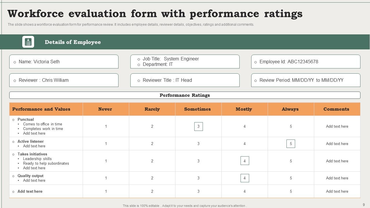 Workforce Evaluation Ppt PowerPoint Presentation Complete Deck With Slides Workforce Evaluation Ppt PowerPoint Presentation Complete Deck With Slides