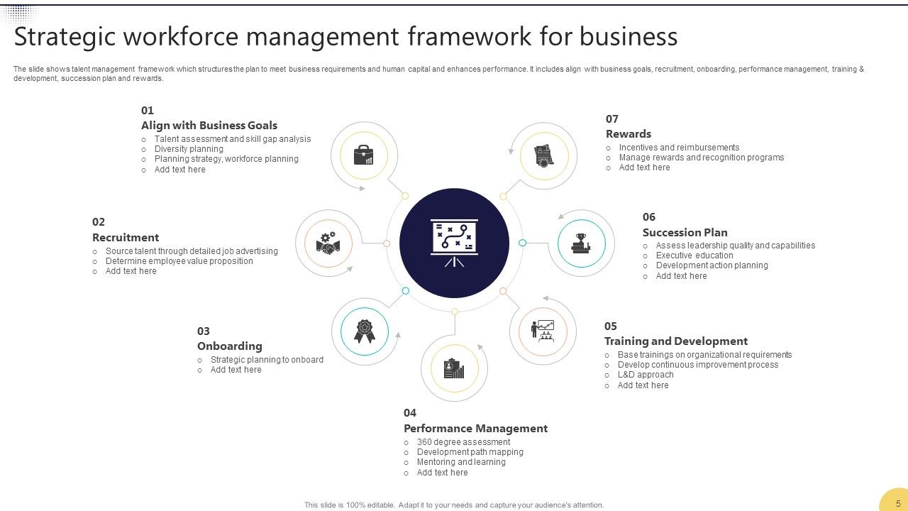 Workforce Management Ppt PowerPoint Presentation Complete Deck With Slides Workforce Management Ppt PowerPoint Presentation Complete Deck With Slides