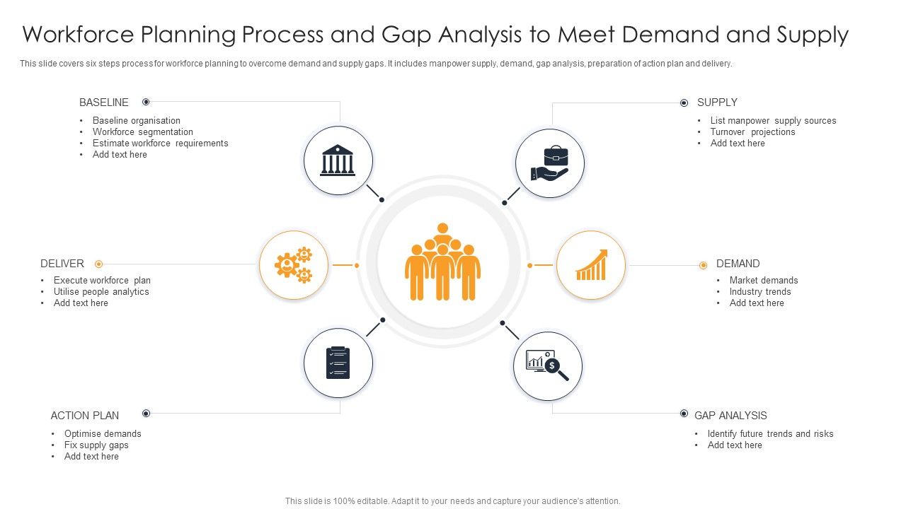 Workforce Planning Process And Gap Analysis To Meet Demand And Supply ... Workforce Planning Process And Gap Analysis To Meet Demand And Supply ...