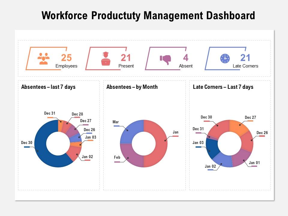 Workforce Productivity Management Dashboard Ppt PowerPoint Presentation Ideas Slides PDF