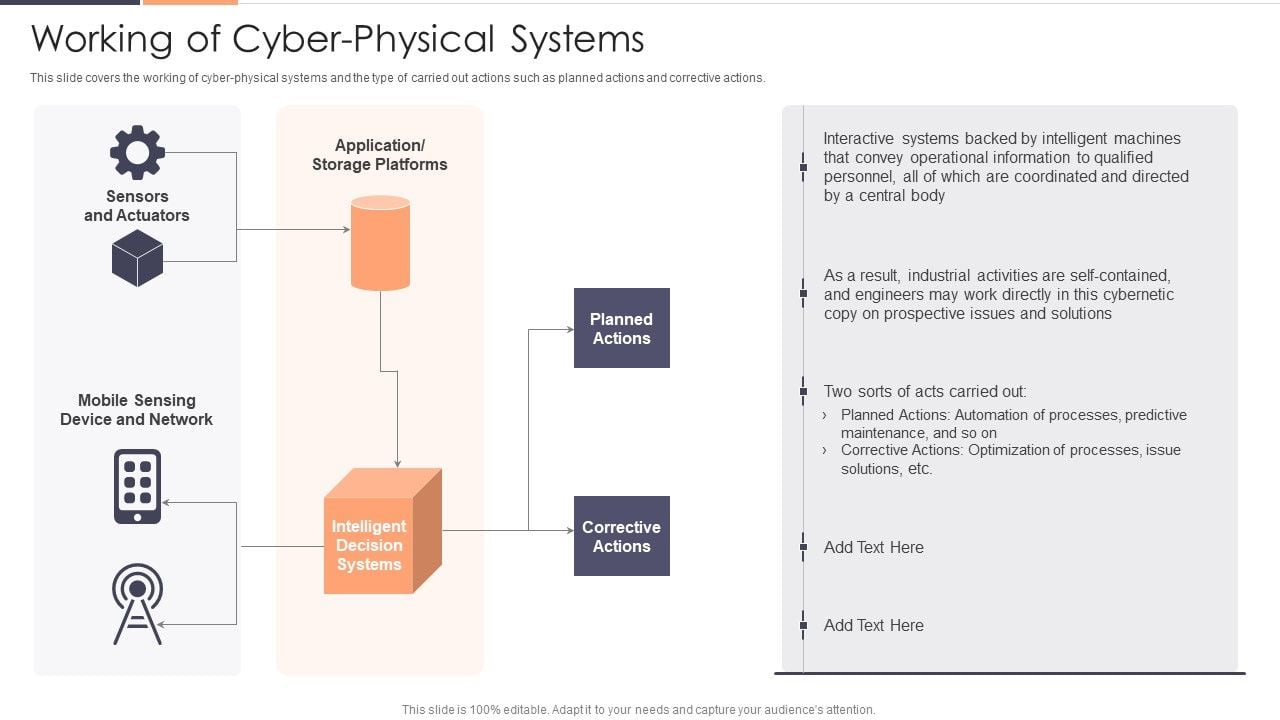 Working Of Cyber Physical Systems Ppt Pictures Demonstration Pdf