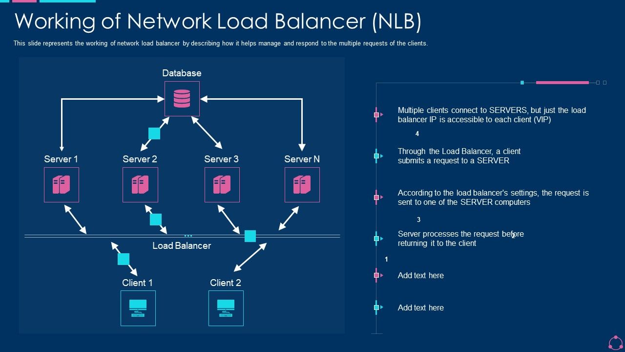 Working Of Network Load Balancer Nlb Ppt Layouts Graphics Download Pdf