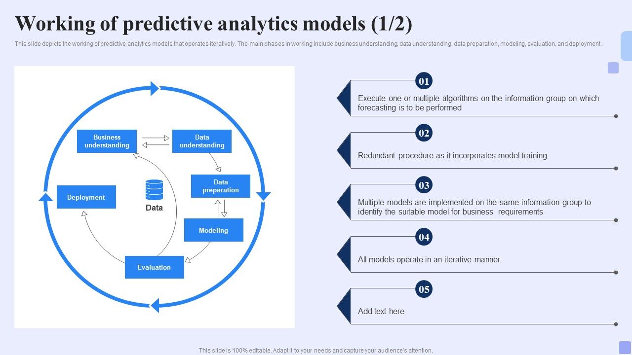 Working Of Predictive Analytics Models Forward Looking Analysis IT Elements PDF