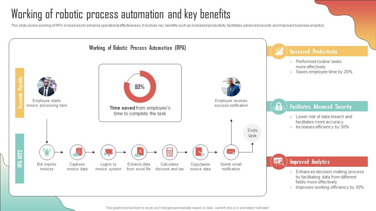 Working Of Robotic Process Automation And Key Enhancing Organization Productivity By ...