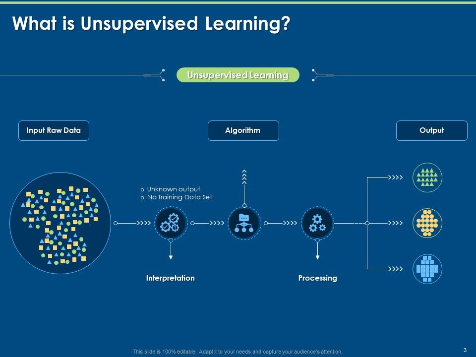 Working Of Unsupervised Machine Learning Ppt PowerPoint Presentation Complete Deck With Slides