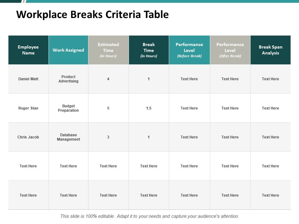 Workplace Breaks Criteria Table Ppt PowerPoint Presentation Layouts ... Workplace Breaks Criteria Table Ppt PowerPoint Presentation Layouts ...