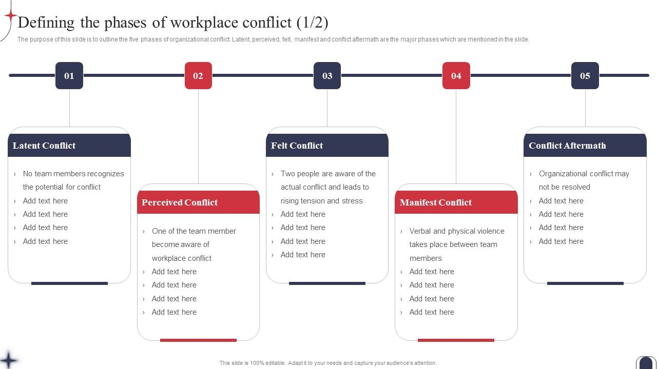 Workplace Conflict Resolution Defining The Phases Of Workplace Conflict ... Workplace Conflict Resolution Defining The Phases Of Workplace Conflict ...