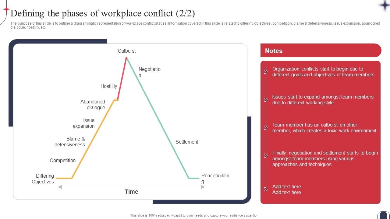 Workplace Conflict Resolution Defining The Phases Of Workplace Conflict ... Workplace Conflict Resolution Defining The Phases Of Workplace Conflict ...
